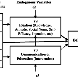 A Model of Behavior Change Communication.