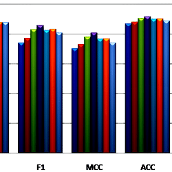 The effects of different window sizes on SVM performance.