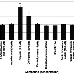 Primary compound screen.