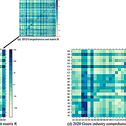Industry comprehensive ranking matrix diagram.