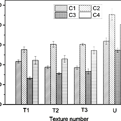 Average wear volume of different textures under C1, C2, C3 and C4 ...