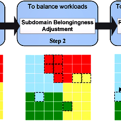 Workflow of K-Means & Kernighan-Lin Combined Algorithm.