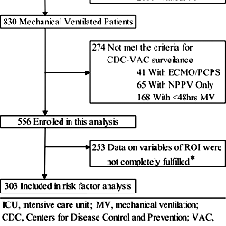 Patient disposition chart.