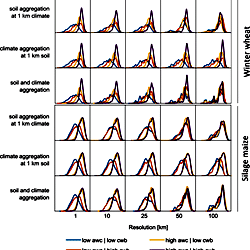 Simulated probability density function (pdf) of winter wheat and silage ...