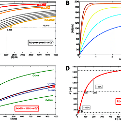 Properties of psf functions.