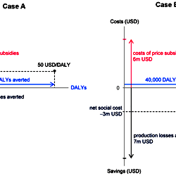 Illustration of cost-effectiveness calculation.
