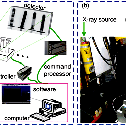 The developed MMCT system.