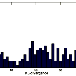 Histogram plot the KL-divergence distribution for 1000 random ...