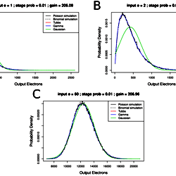Simulation of the EM register composed of 536 stages with the Tubbs ...