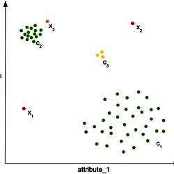 A simple two-dimensional example.