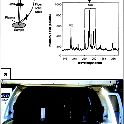 Schematic diagram and field setup of Laser Induced Breakdown ...