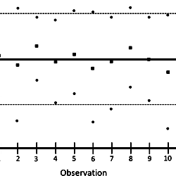 A Visual Depiction of the Mixed-Effects Location-Scale Model.