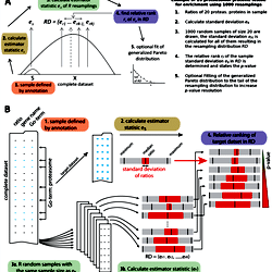Overview of the resampling procedure.