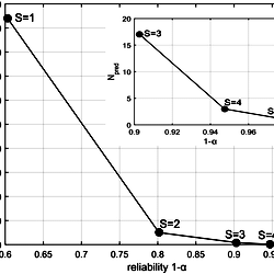 Link prediction with CN similarity score.