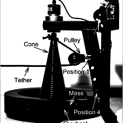 Rotational inertia device.