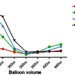 Registering-volume-influence test.