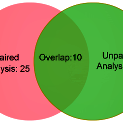 Venn diagram of ANOVA test results from paired and unpaired miRNA ...