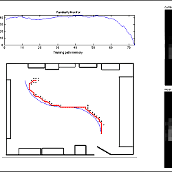 Tracking GUI and sample performance on a simple training path.