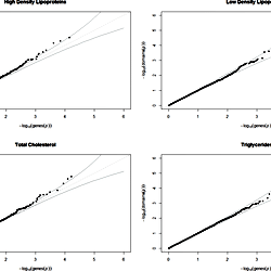 Quantile-Quantile plots to compare distributions of p-values identified ...