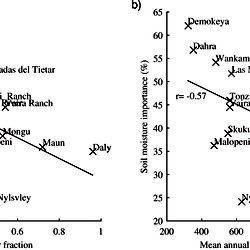 Variable importance analysis.