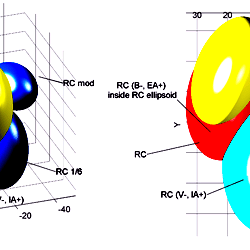 Human perception of RC mixtures varying in component's proportions.