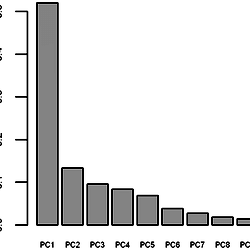 Proportion of variance explained.