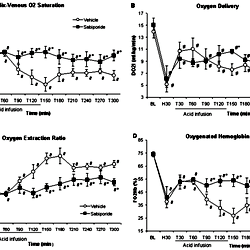 Changes in mixed-venous blood oxygen saturation, oxygen delivery ...