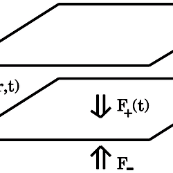 Geometry of two parallel plates separated by a varying distance