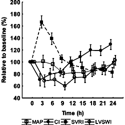 The development during the experiment of left ventricular stroke work ...