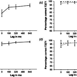 Results of Experiment 2.