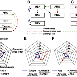 International networks.