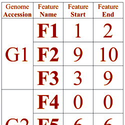 Example of a genome reference source representing a database including ...