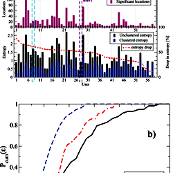 Statistics of patterns, and life entropy.