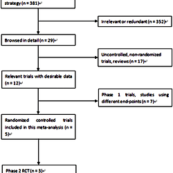 Flow diagram of study identification.