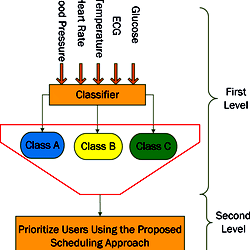 Main system diagram.