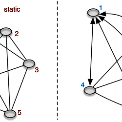 Accessibility graphs of the network of Fig 8.