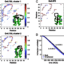 Probability maps showing the probability of occurrence of each ...