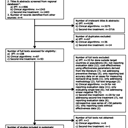 Flow chart for selection of articles for isoniazid preventive therapy ...
