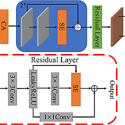 Layer-by-layer denoising decomposition module.