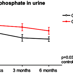 Urinary phosphate levels in NC patients in comparison to control ...