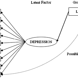 MIMIC model for Patient Health Questionnaire - 9 (PHQ-9).