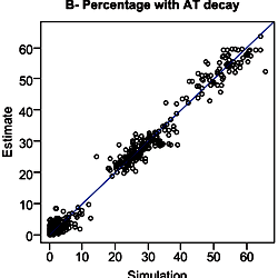 Performance of the method to reconstruct the true distribution of ...