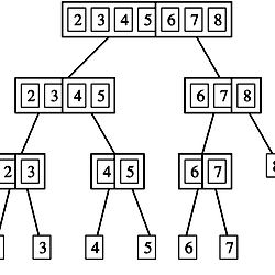 Split-merge algorithm.