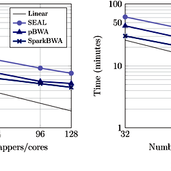 Execution times considering several BWA-based aligners running the BWA ...