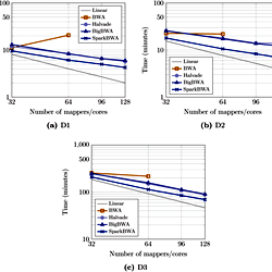 Execution times considering several BWA-based aligners running the BWA ...