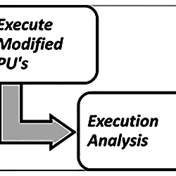 Activities of Execution.