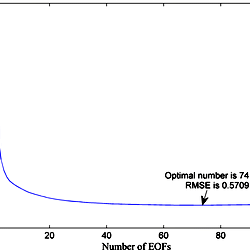 RMSEs obtained with cross-validation for reconstruction by using DINEOF algorithm.
