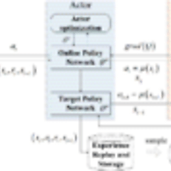 Diagram of the reinforcement learning architecture based on DDPG ...