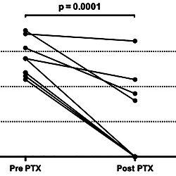 Scoring obtained with the international restless leg syndrome (RLS ...