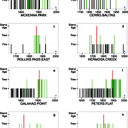 FIA plot overlay on fire history data.